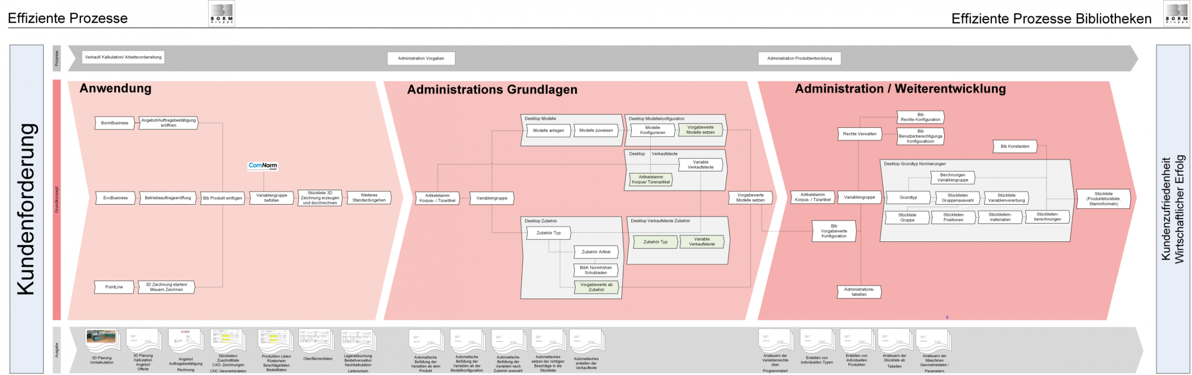 Bibliotheken – BormOnlineHilfe